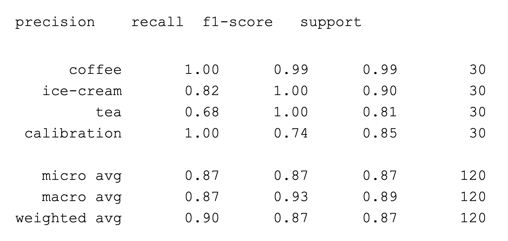 What Can You Do with Artificial Intelligence? | Tecknoworks