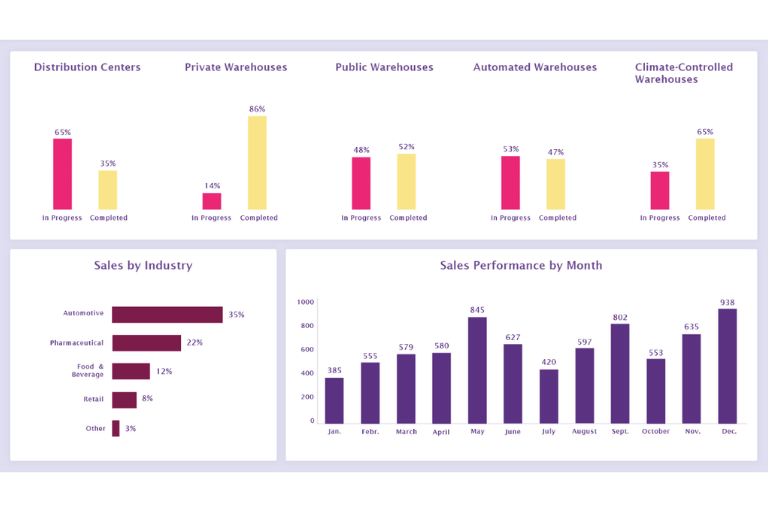 The #1 Way to Instantly Share Power BI Reports | Tecknoworks