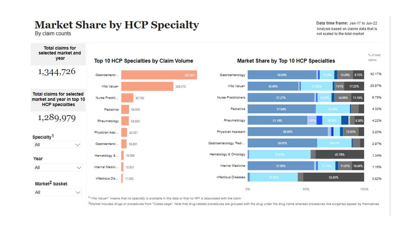 Patient Data & Analytics Portal | Case Studies | Tecknoworks